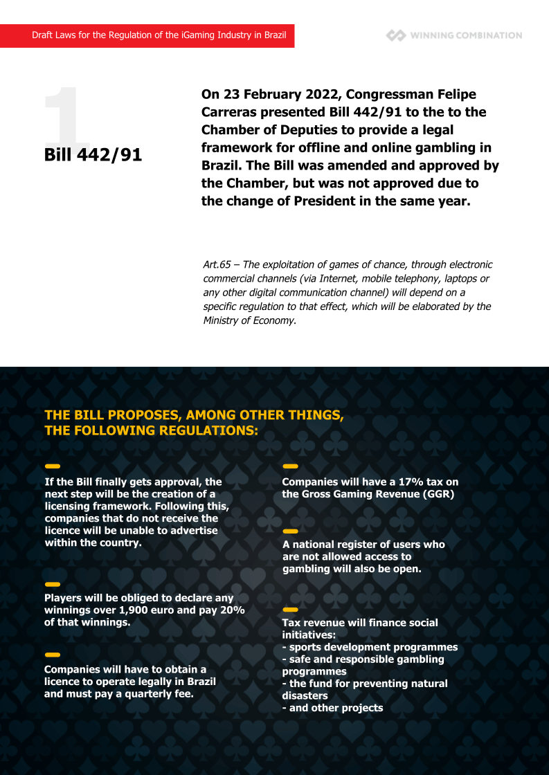 iGaming Market Overview: Brazil | SOFTSWISS