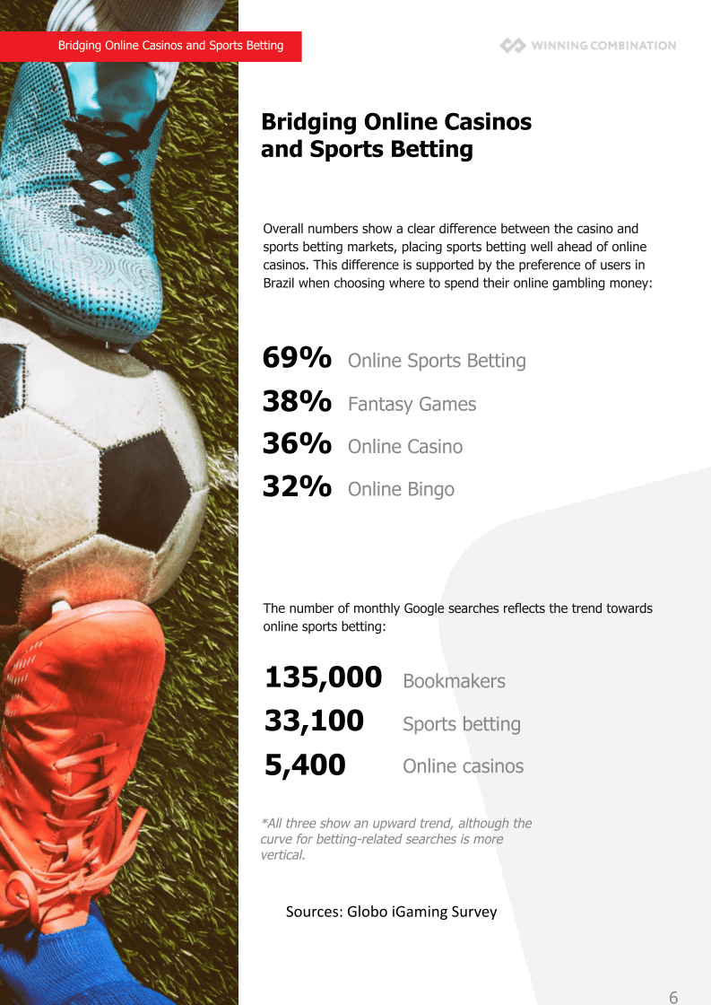 iGaming Market Overview: Brazil | SOFTSWISS